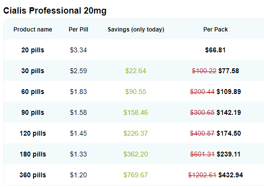 Canadian Cialis 20mg: How to Buy Cialis in Canada Conveniently and ...